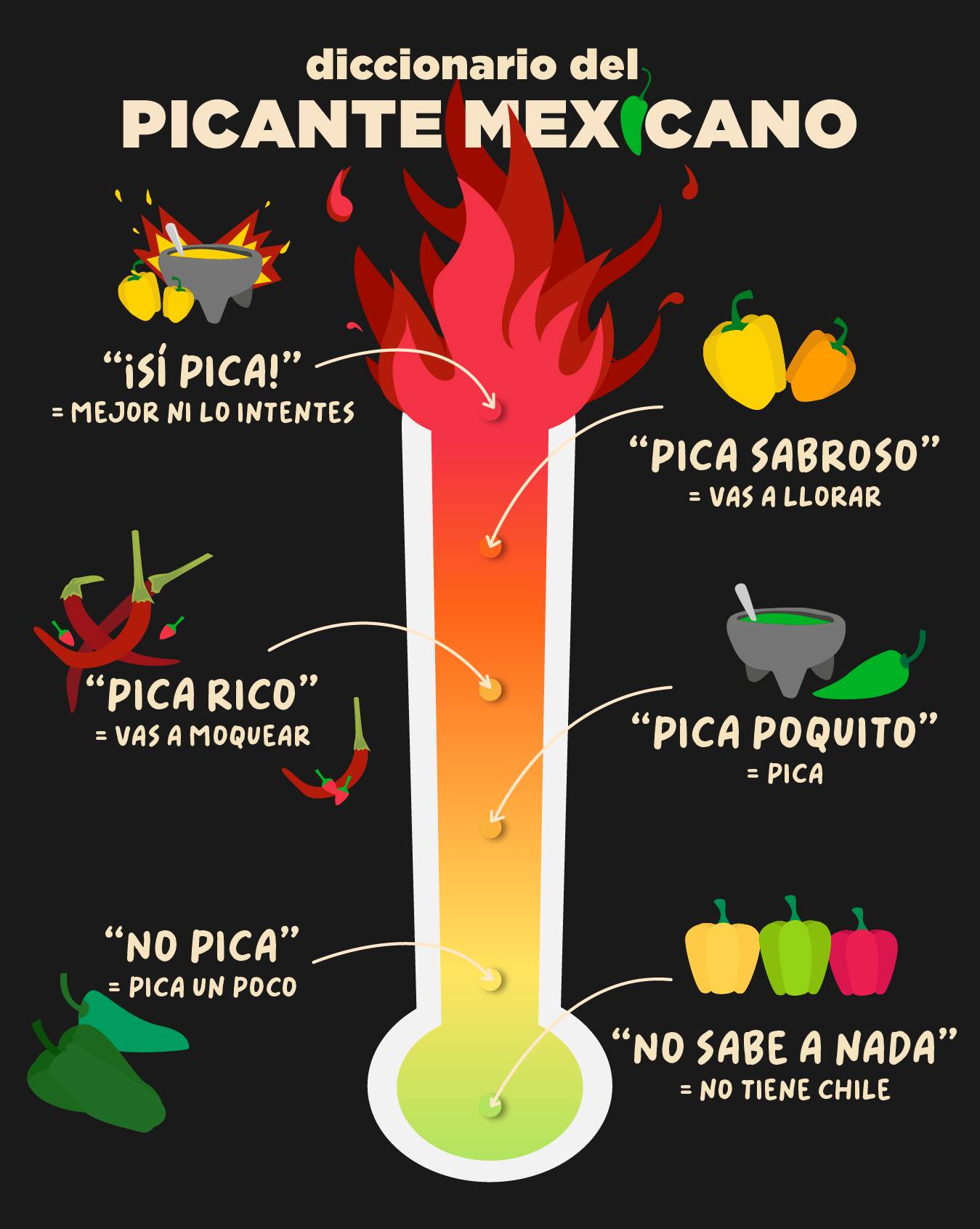 Color, sabor y picantes en 5 salsas - El Gourmet